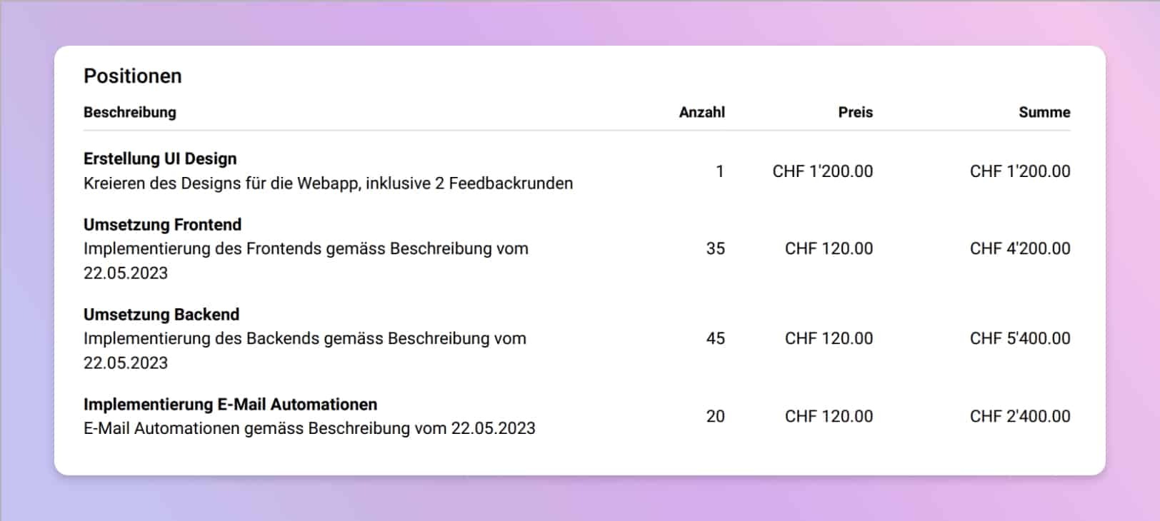 Offerte erstellen? So geht's! Anleitung + Vorlage