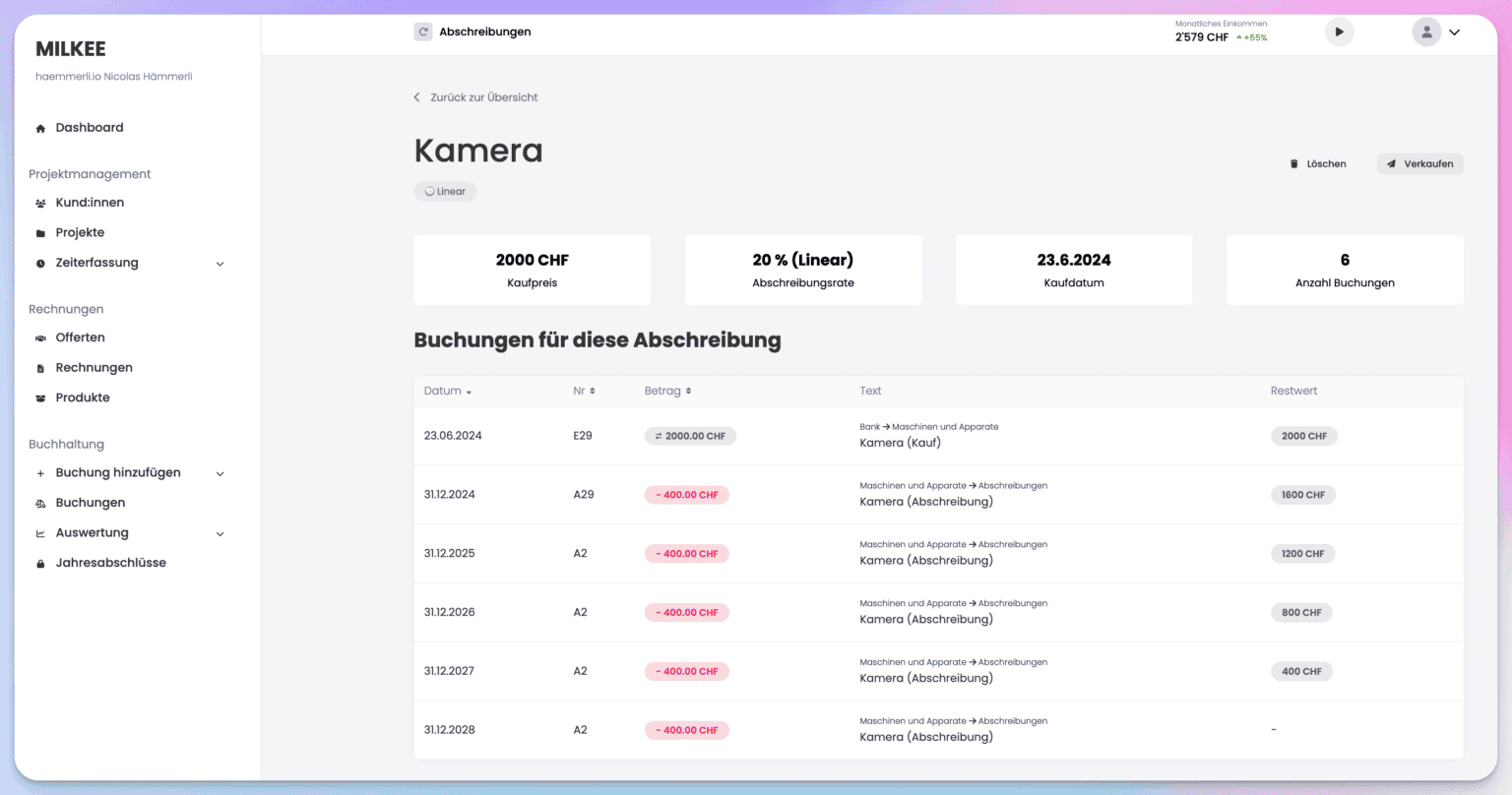 Abschreibungen einfach erklärt + Beispiele - MILKEE
