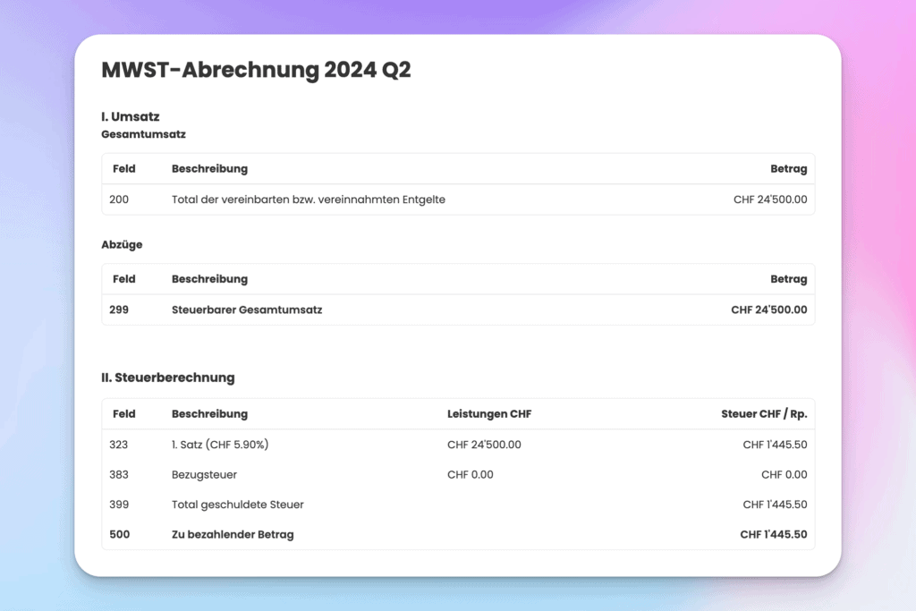 Buchhaltung für Einzelfirmen - MILKEE