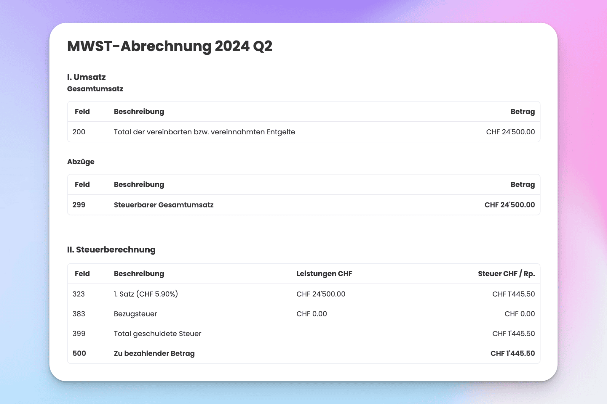 Buchhaltung für Einzelfirmen - MILKEE