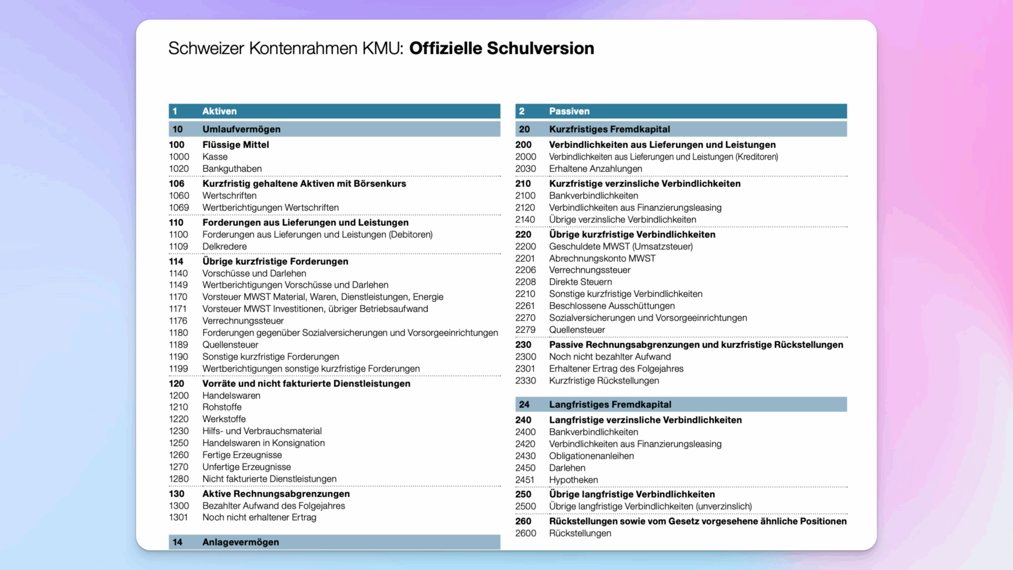 Bilanz einfach erklärt - Aufbau und Erklärung 2025 - MILKEE
